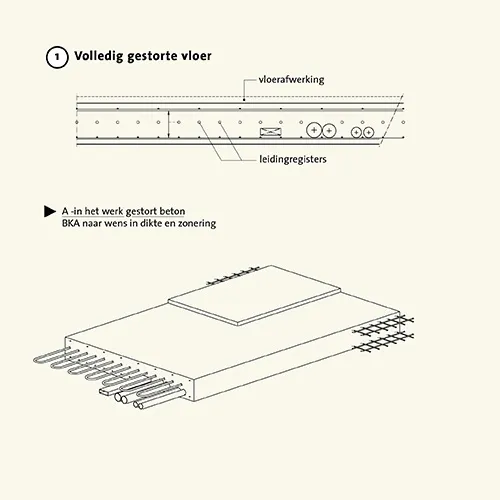 Betonnen vloertypen | Betonhuis