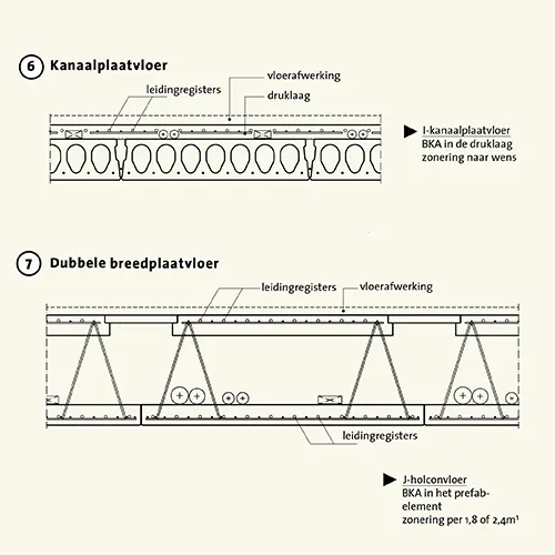 Betonnen vloertypen | Betonhuis