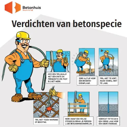 Posters beton op de bouwplaats | Betonhuis